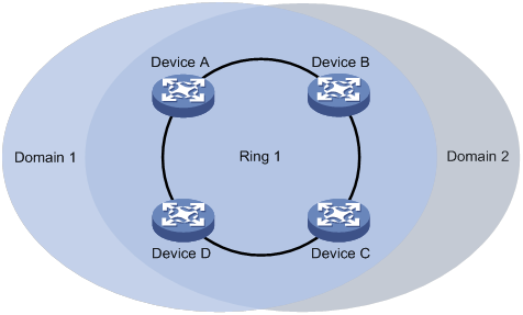 RRPP技术白皮书-新华三集团-H3C