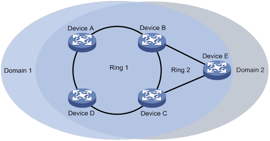 RRPP技术白皮书-新华三集团-H3C