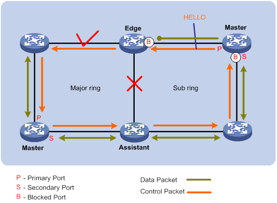 RRPP技术白皮书-新华三集团-H3C