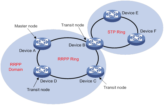 RRPP技术白皮书-新华三集团-H3C