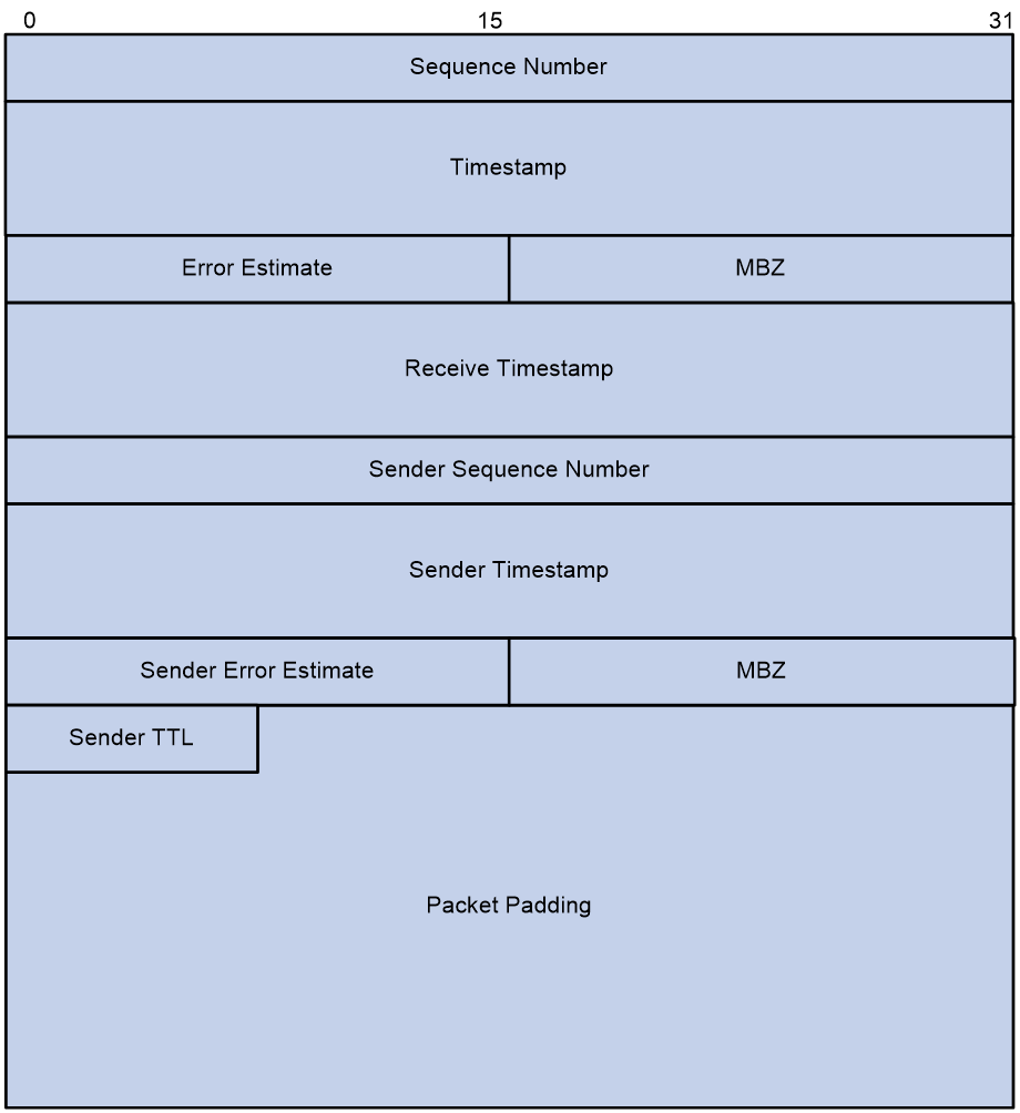 TWAMP Light技术白皮书-6W100-新华三集团-H3C