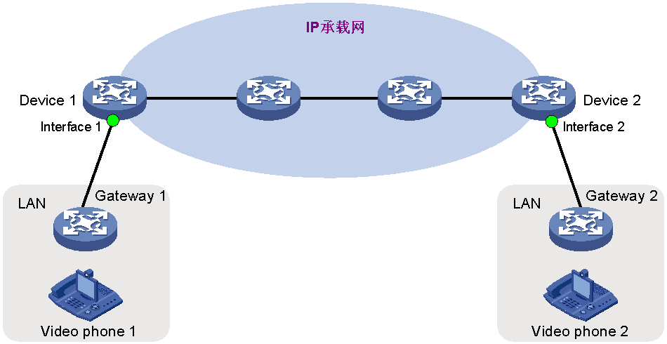 TWAMP Light技术白皮书-6W100-新华三集团-H3C