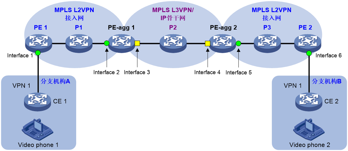 TWAMP Light技术白皮书-6W100-新华三集团-H3C