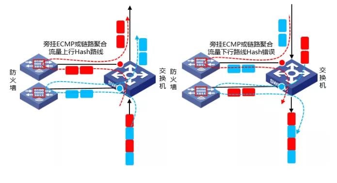 互联网技术详解 | 数据中心网络HASH技术演进-新华三集团-H3C