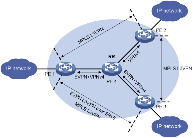 SRv6-TE Policy配置-新华三集团-H3C