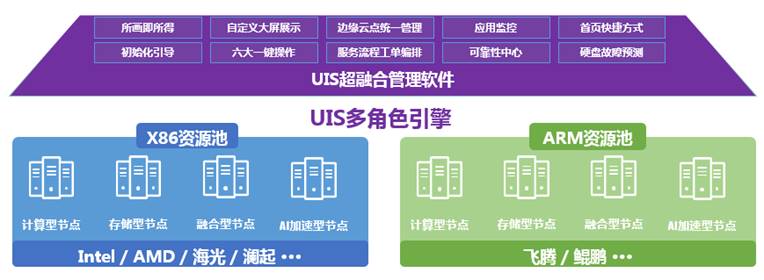 H3C UIS 7.0超融合软件-企业官网