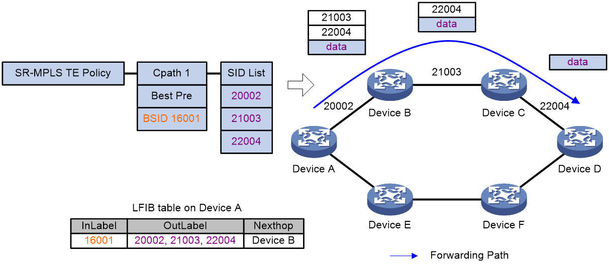 SR-MPLS技术白皮书-6W101-新华三集团-H3C