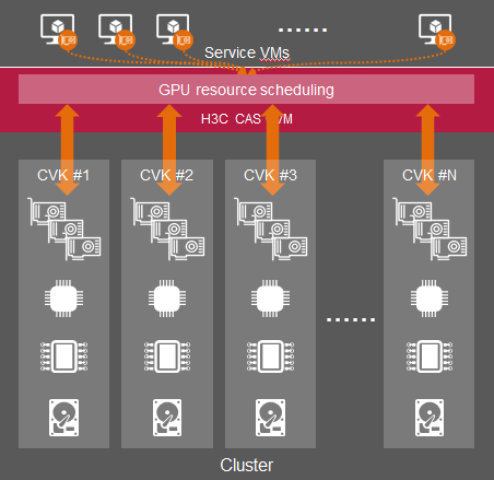 Figure-1 GPU resource scheduling