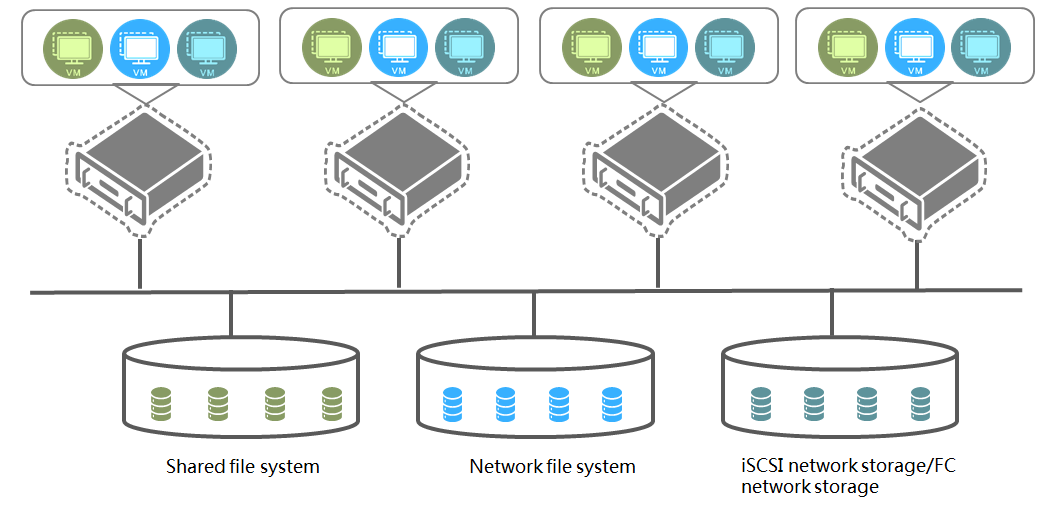 Restrictions andguidelines