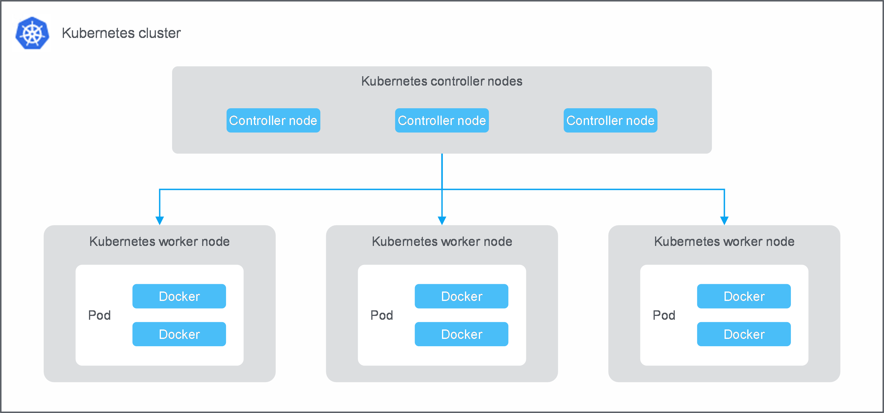 Container engine service