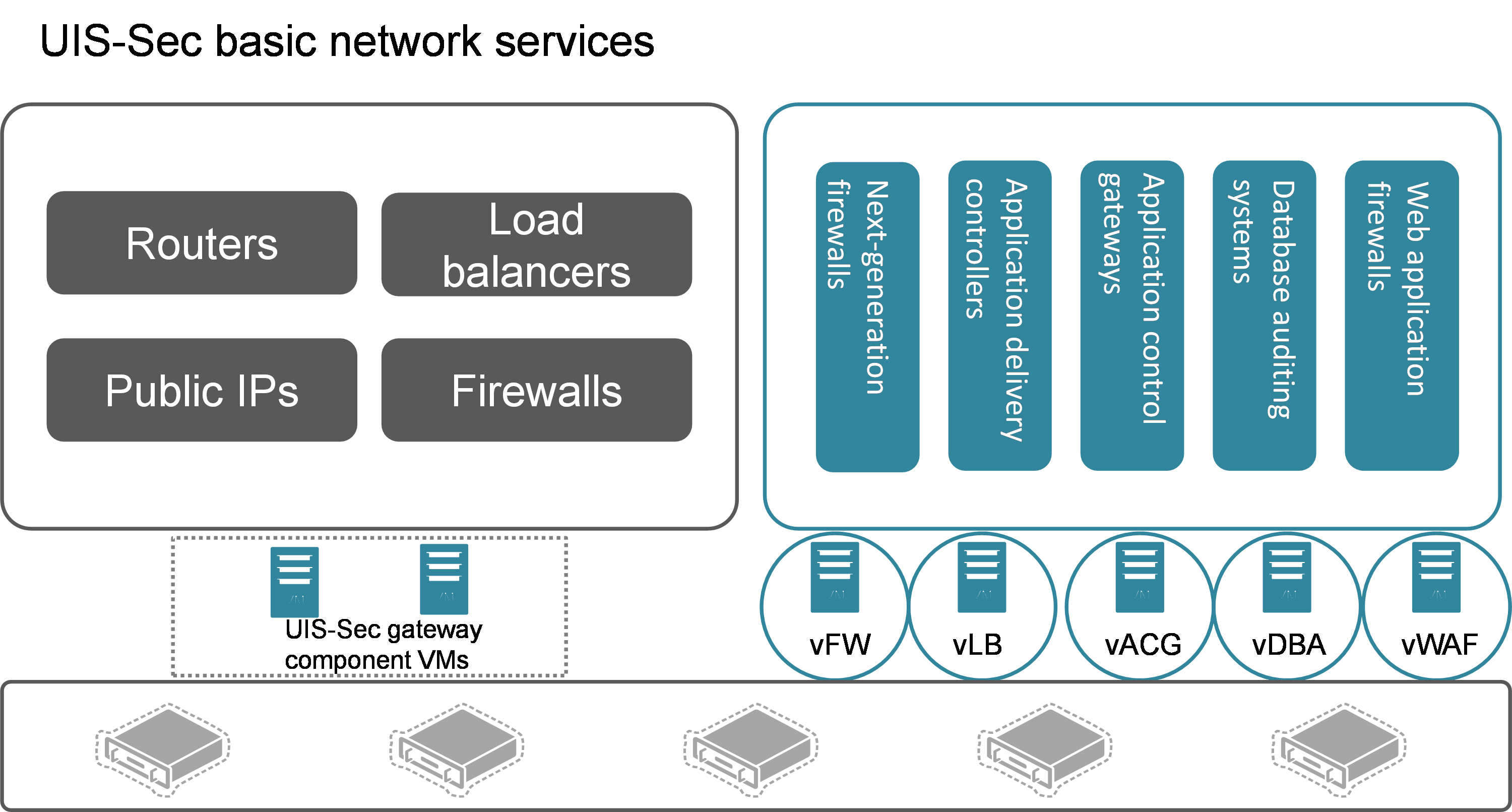UIS-Sec architecture