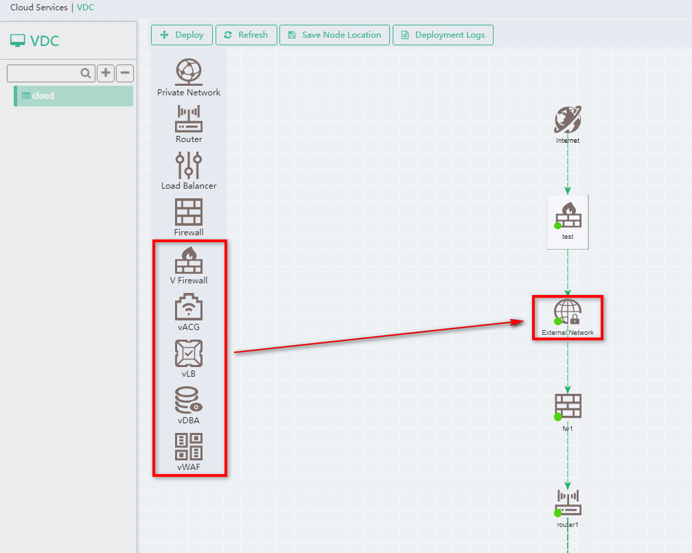 Deploy NFV value-added security services