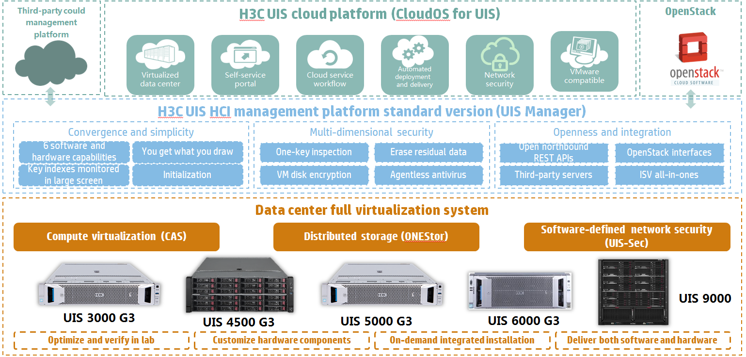 System infrastructure