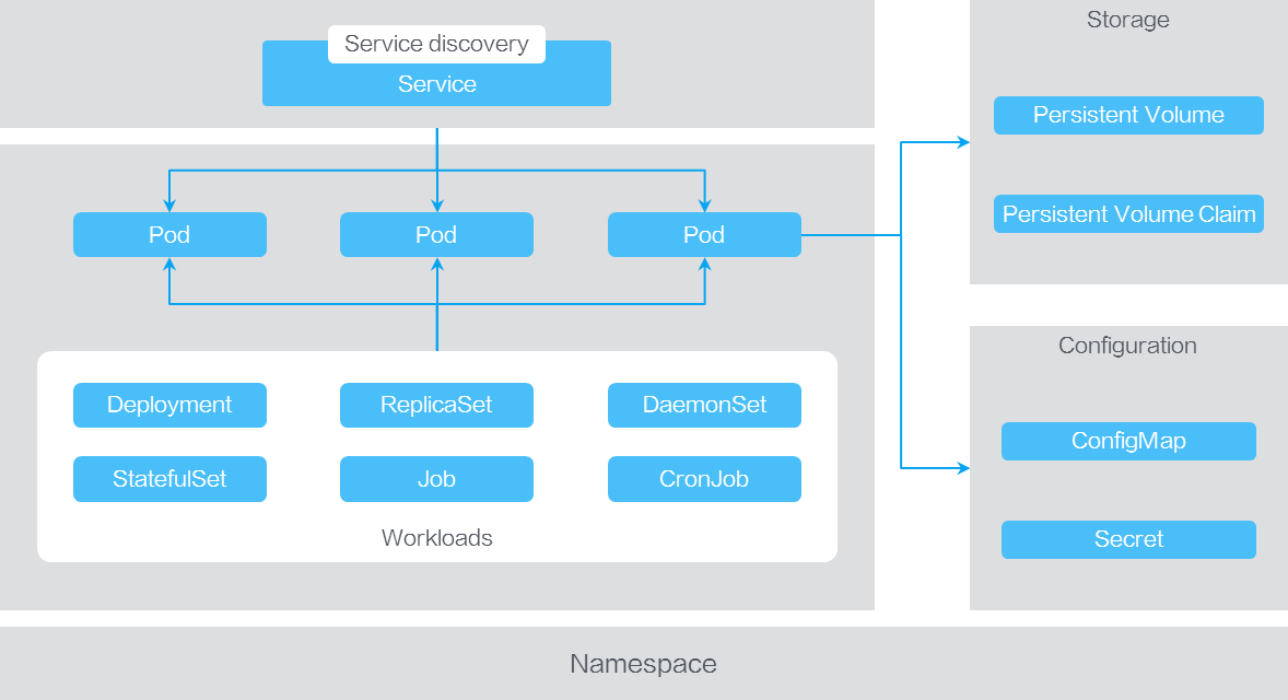 About cloud container engine service