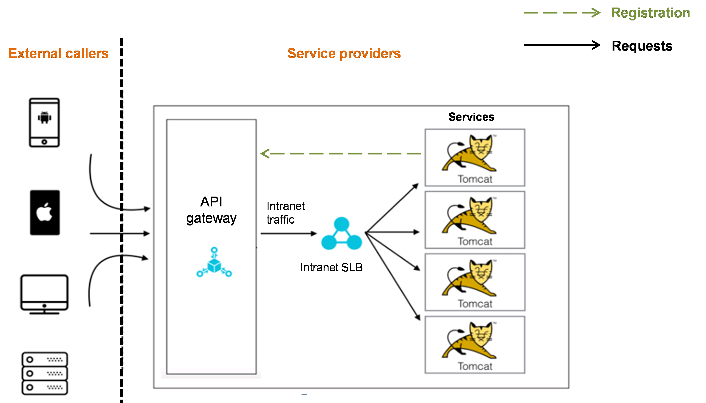 Application scenarios