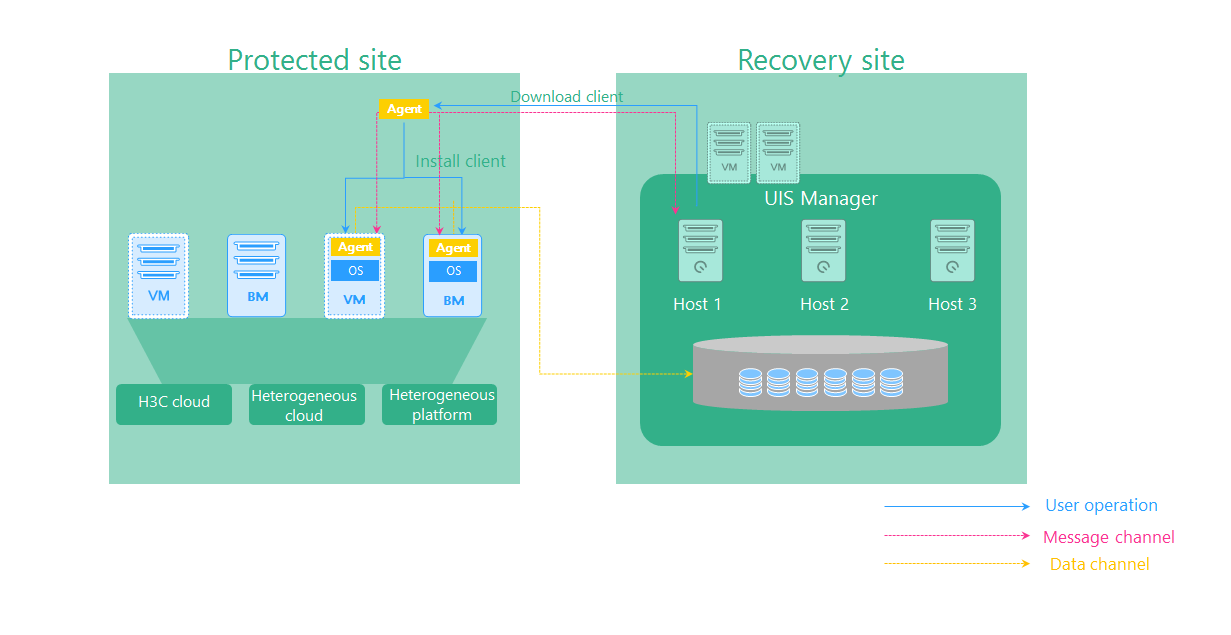 Configure disk backup-based disaster recovery