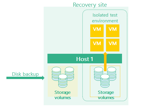 Configure disk backup-based disaster recovery