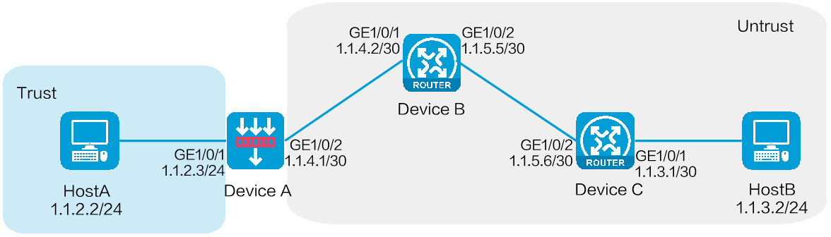 Web example: Configuring basic static routes