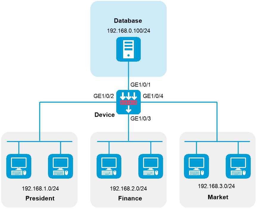 Web example: Configuring basic security policies