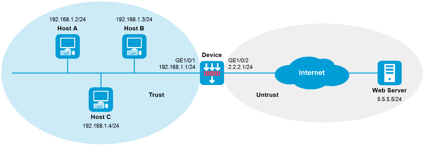 CLI example: Configuring IP reputation