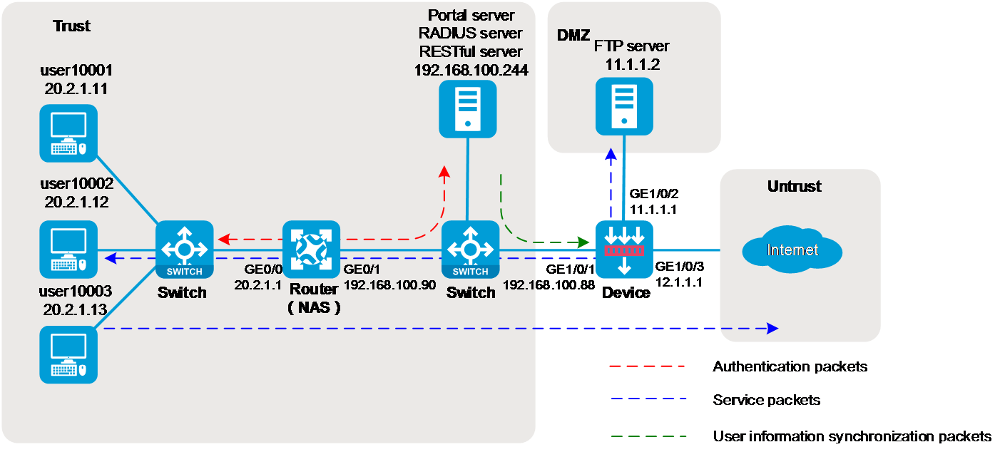 Web example: Configuring user identification for portal users that pass RADIUS authentication ...