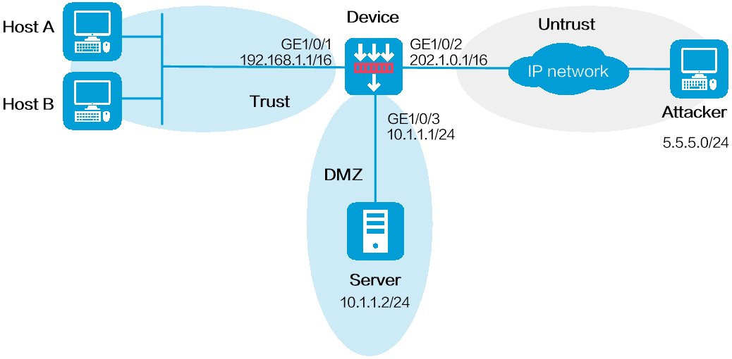 CLI example: Configuring the address object group blacklist