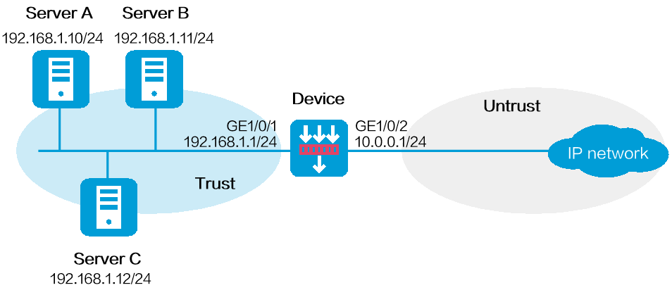 Cli Example Configuring Security Zone Based Sip Client Verification 6848