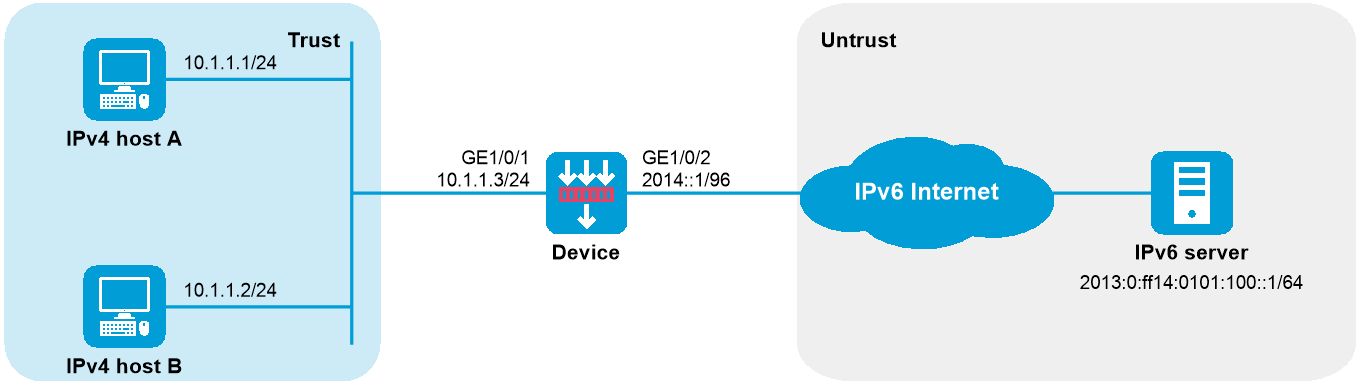 CLI example: Allowing IPv6 Internet access from an IPv4 network
