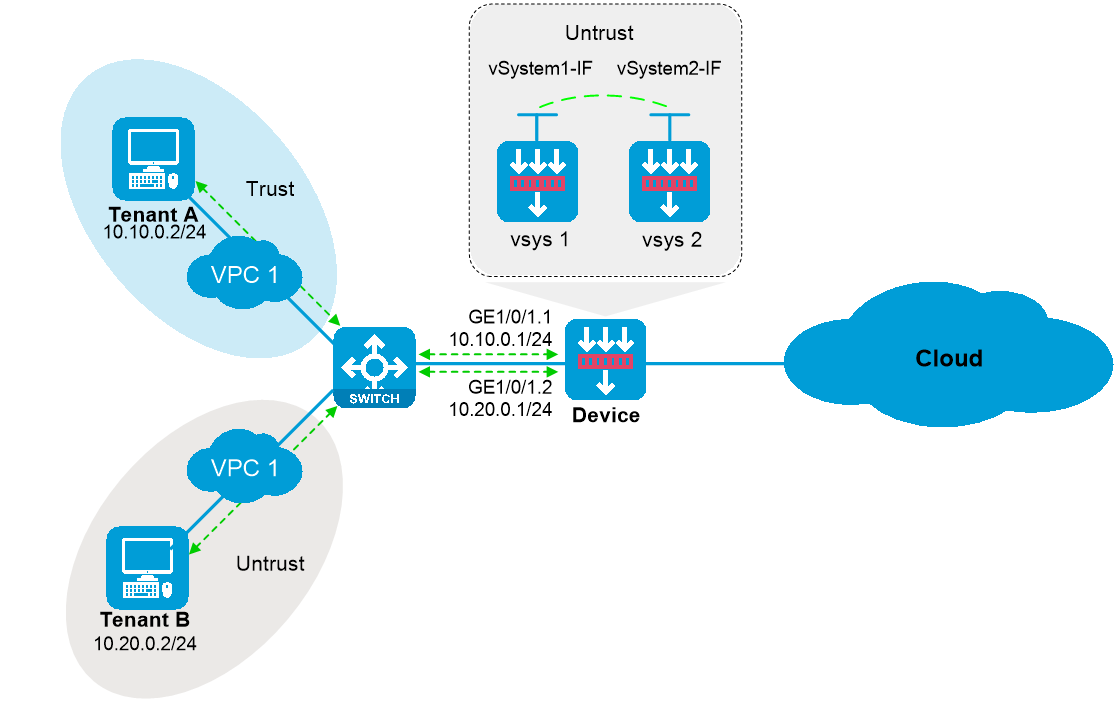 CLI example: Configuring a vSystem to support inter-VPC connectivity
