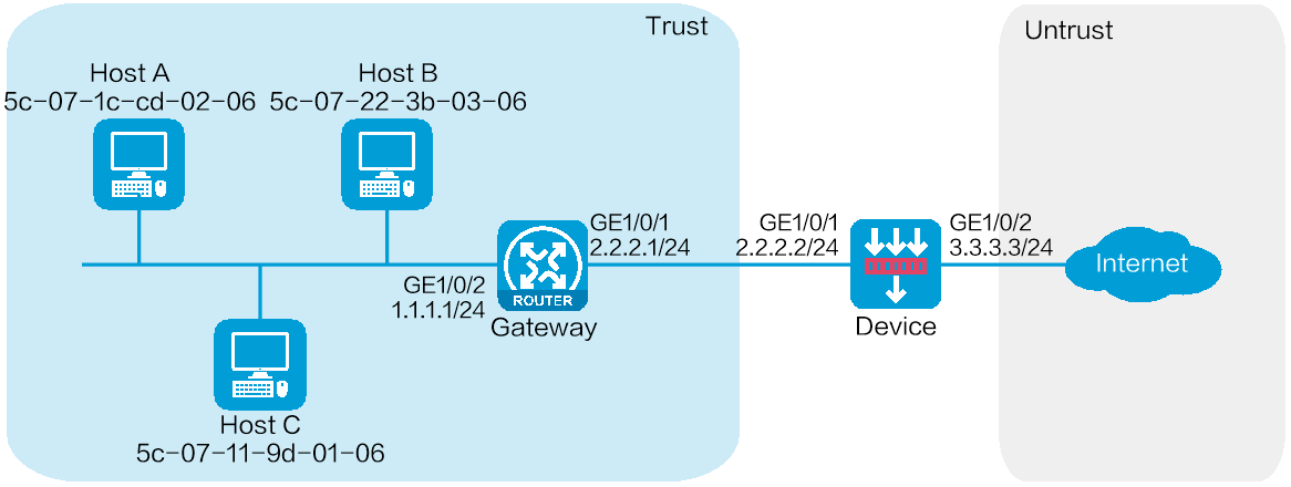 Web example: Configuring MAC address learning through a Layer 3 device