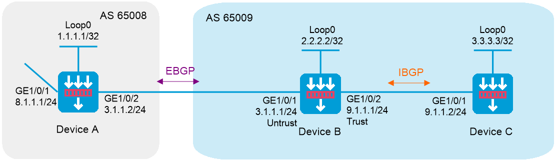 CLI example: Configuring basic IPv4 BGP