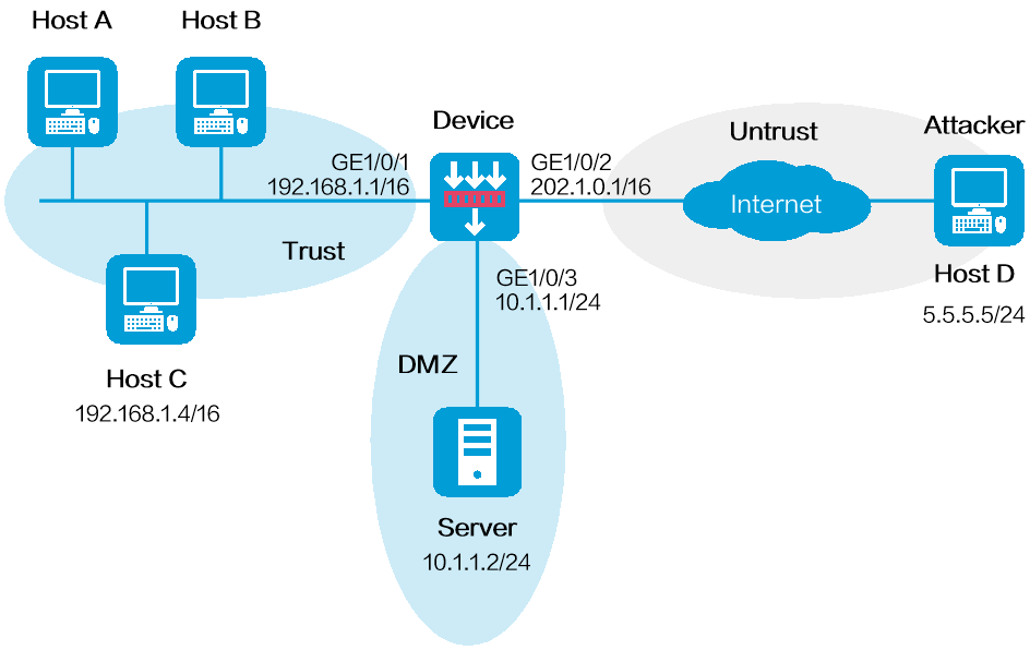 CLI example: Configuring the source IP blacklist