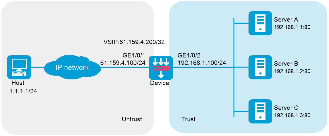CLI example: Configuring basic Layer 7 server load balancing