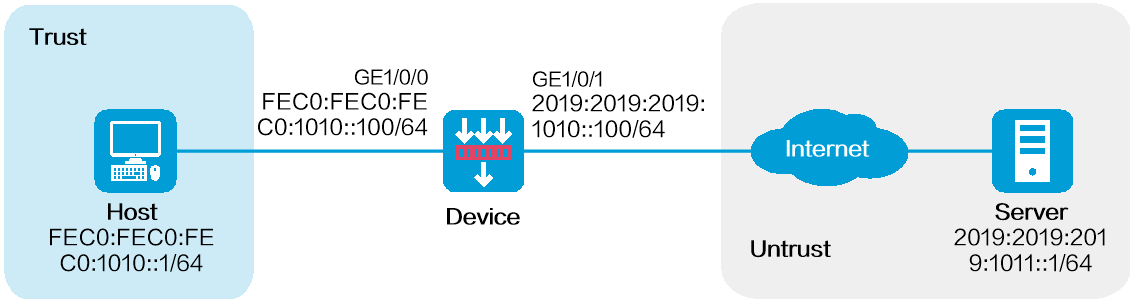 Web example: Configuring IPv6 source prefix translation (single internal and external network)