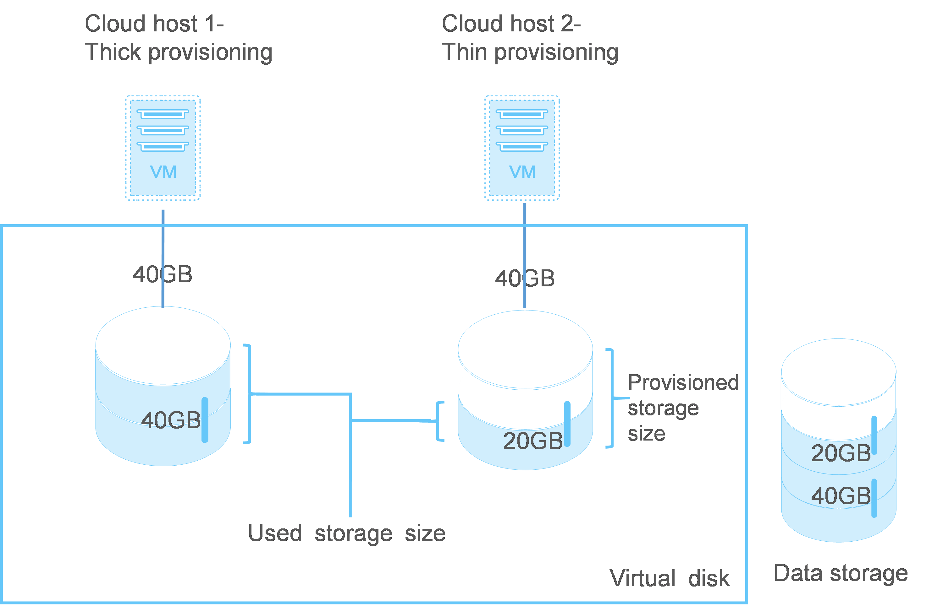 Manage cloud host images