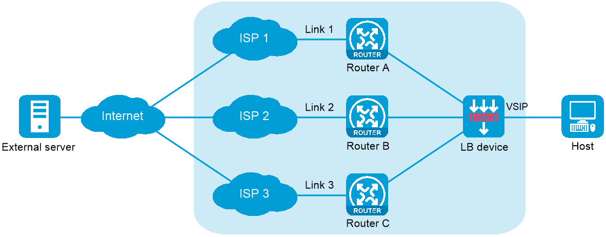 Outbound link load balancing