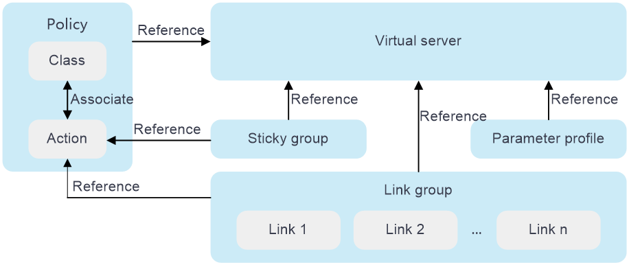 Outbound link load balancing