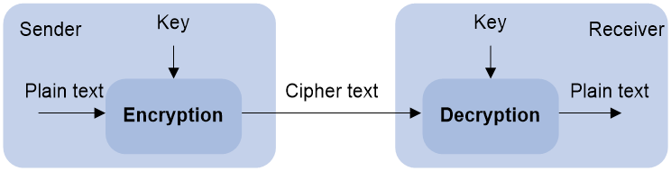 Public key management