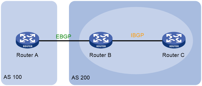 BGP