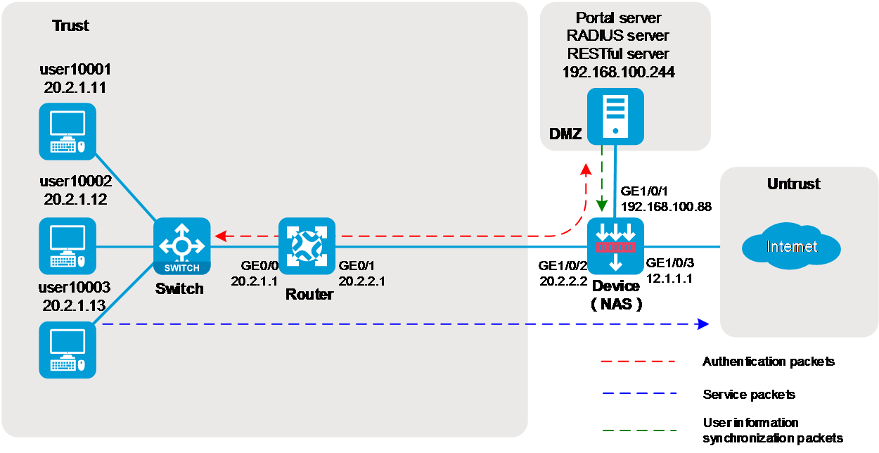 Web example: Configuring user identification for portal users that pass RADIUS authentication ...