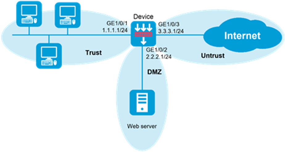 Web example: Configuring security zones