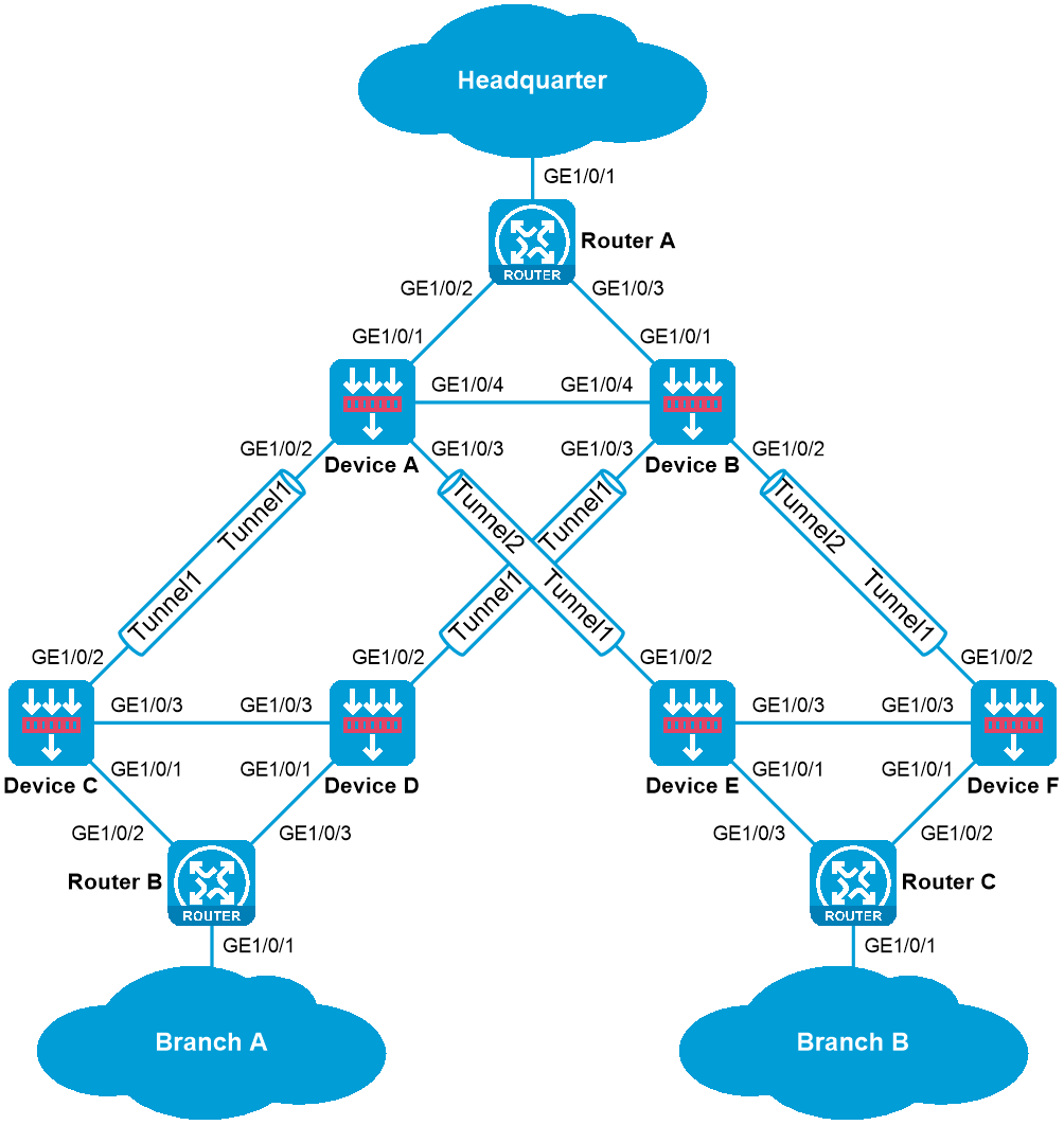 CLI example: Configuring IPsec for OSPF packet protection