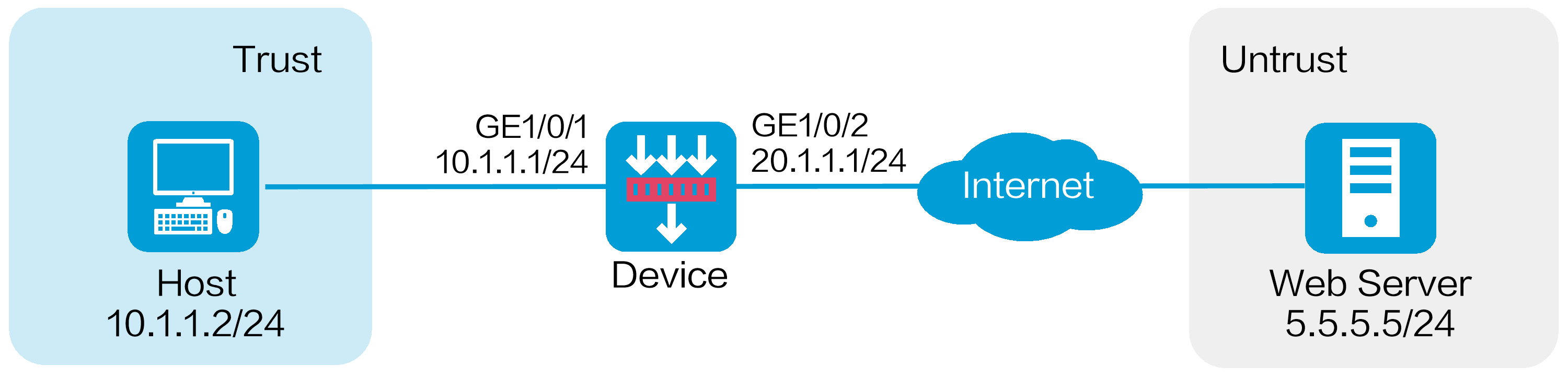 Web example: Configuring anti-virus
