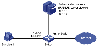 Support - 18-802.1x Configuration- H3C