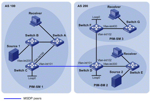 Support - 06-MSDP Configuration- H3C