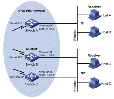 Support - 09-MLD Configuration- H3C