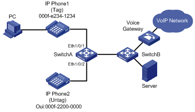 Support - 04-Voice VLAN Configuration Guide- H3C