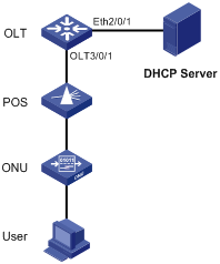 Support - 52-EPON-OLT Configuration Guide- H3C