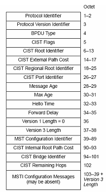 Support - 13-MSTP Configuration- H3C