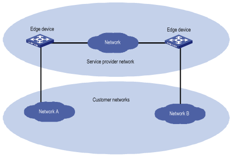 Support - 14-BPDU Tunnel Configuration- H3C